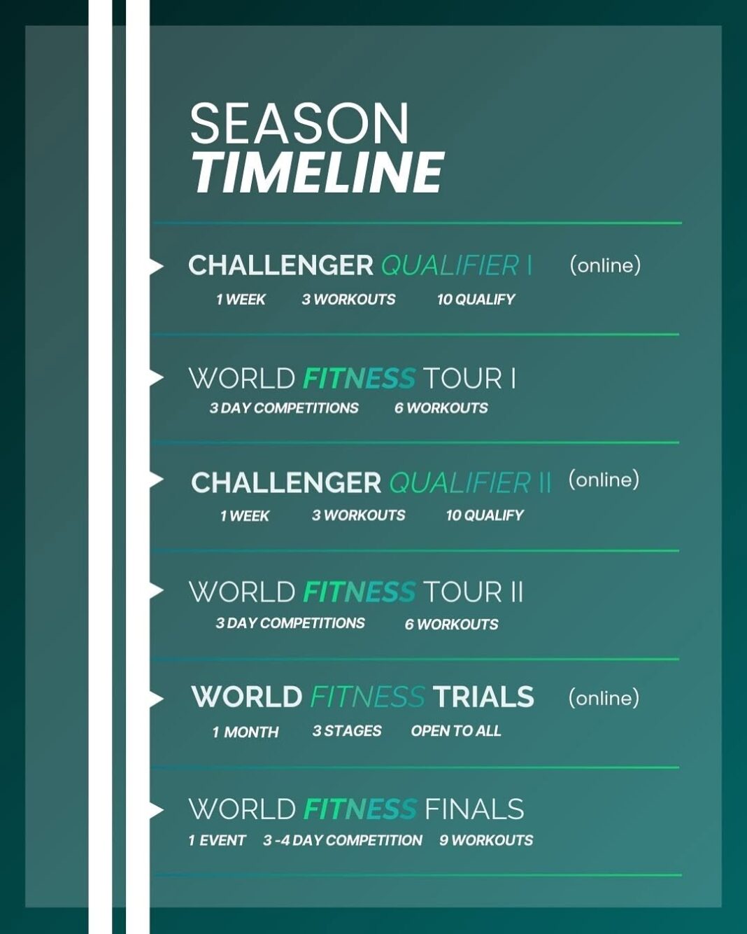 World Fitness Project Debuts 2025 Season Overview