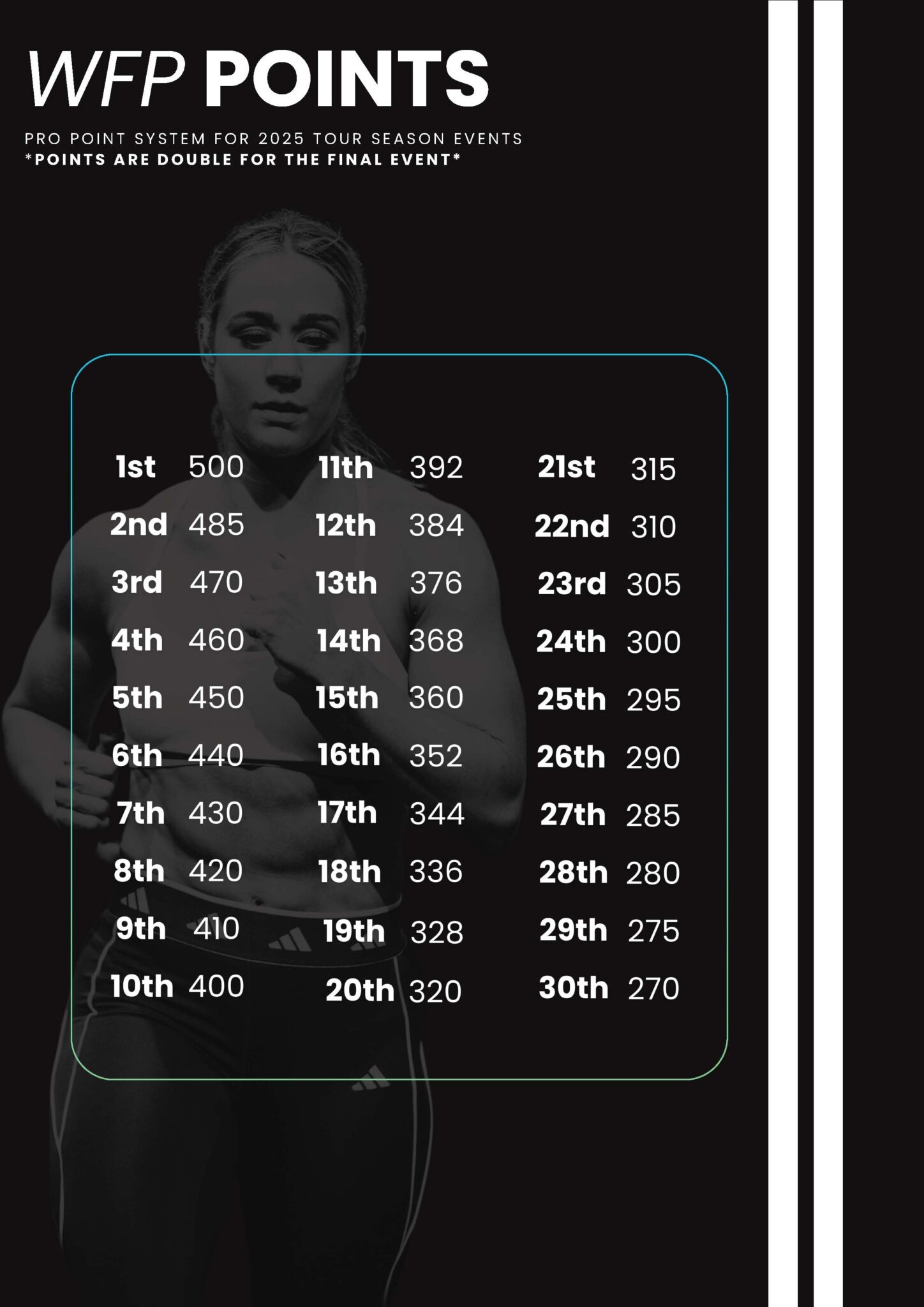 World Fitness Project Prize Purse, Point System & Movement Library Revealed