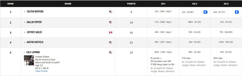 Cale Layman Nukes Instagram Account As CrossFit Begins Inquiry into His ...