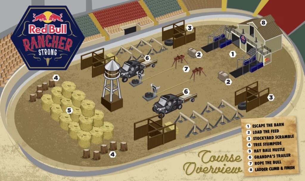 Arielle Loewen, Gui Malheiros & Chandler Smith to Compete in Red Bull ...